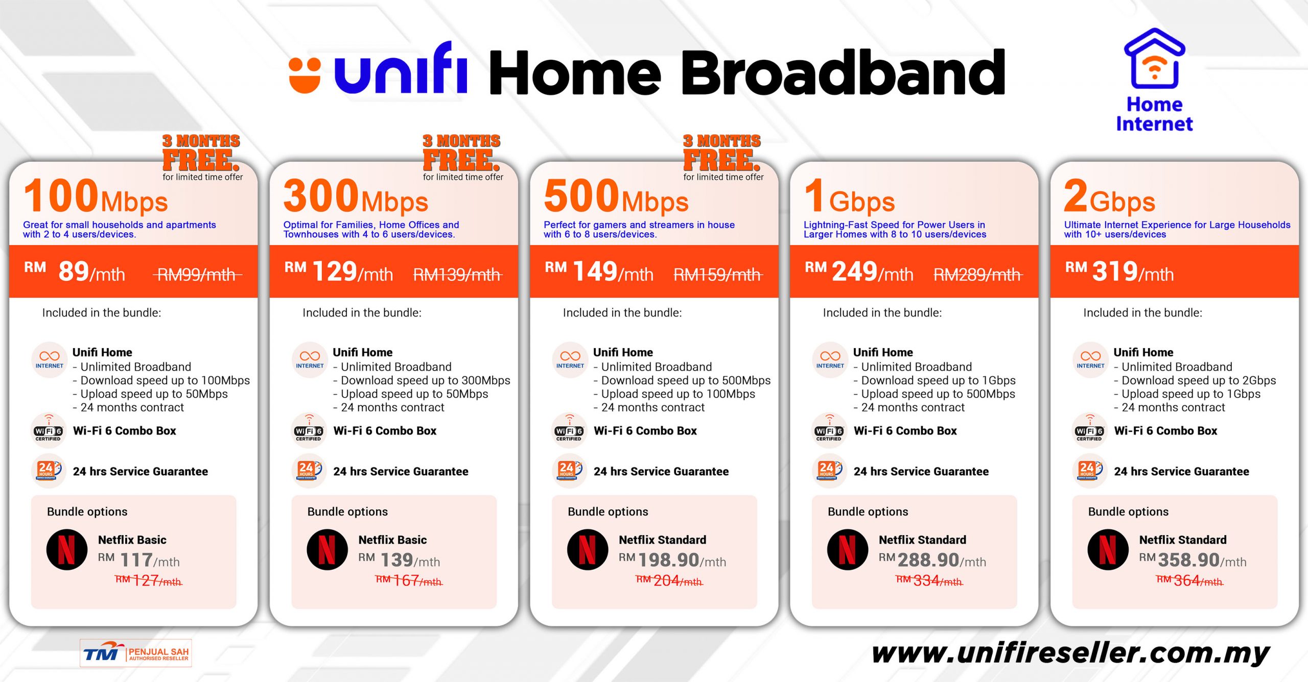 unifi Home/Business